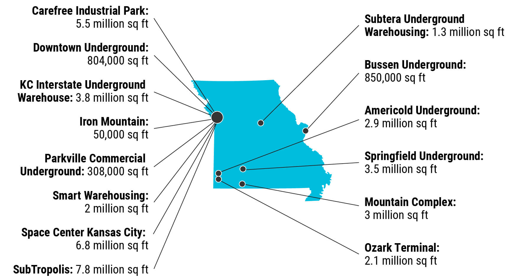 Data Centers - Missouri Partnership