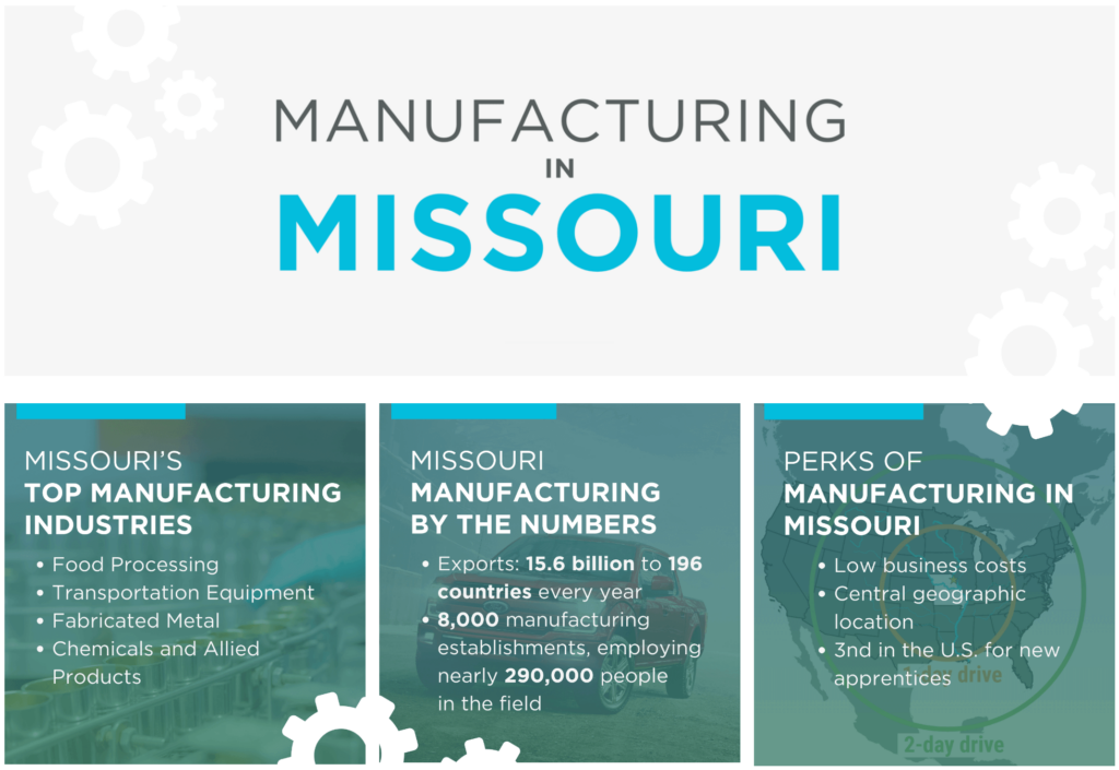 Celebrating Manufacturing Day in Missouri - Missouri Partnership